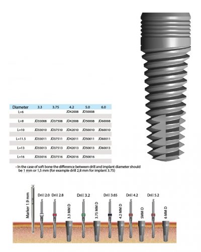JD IMPLANT – global med dent